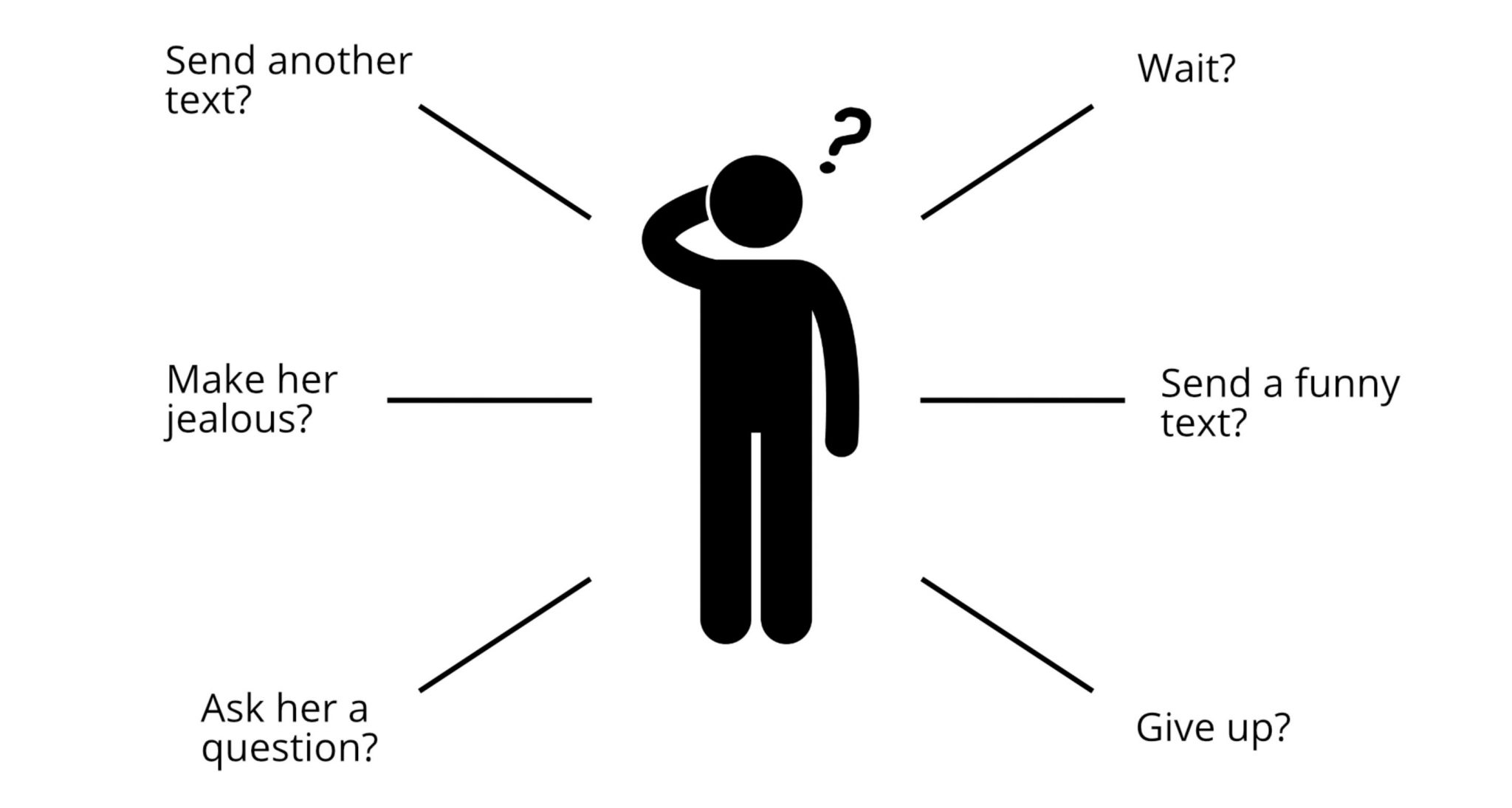 New Secrets About Texting Women (99.9% of Men Don’t Know Yet) | The ...