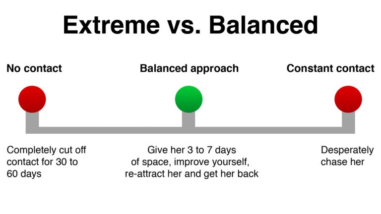 The Horrible Truth About the No Contact Rule - The Modern Man